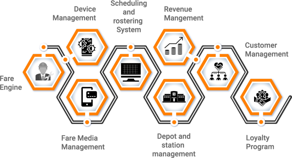 Fare Collection System | Paycraft